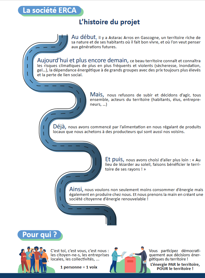 Histoire ERCA – Energies Citoyennes Locales et Renouvelables en Occitanie